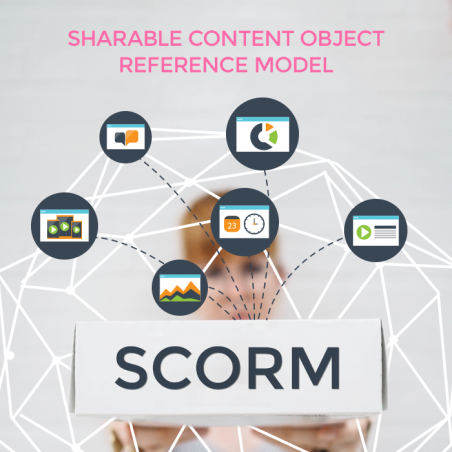 SCORM Package Development